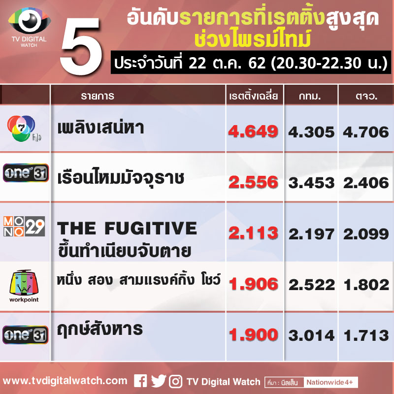 5 Top 5 TV Digital Watch